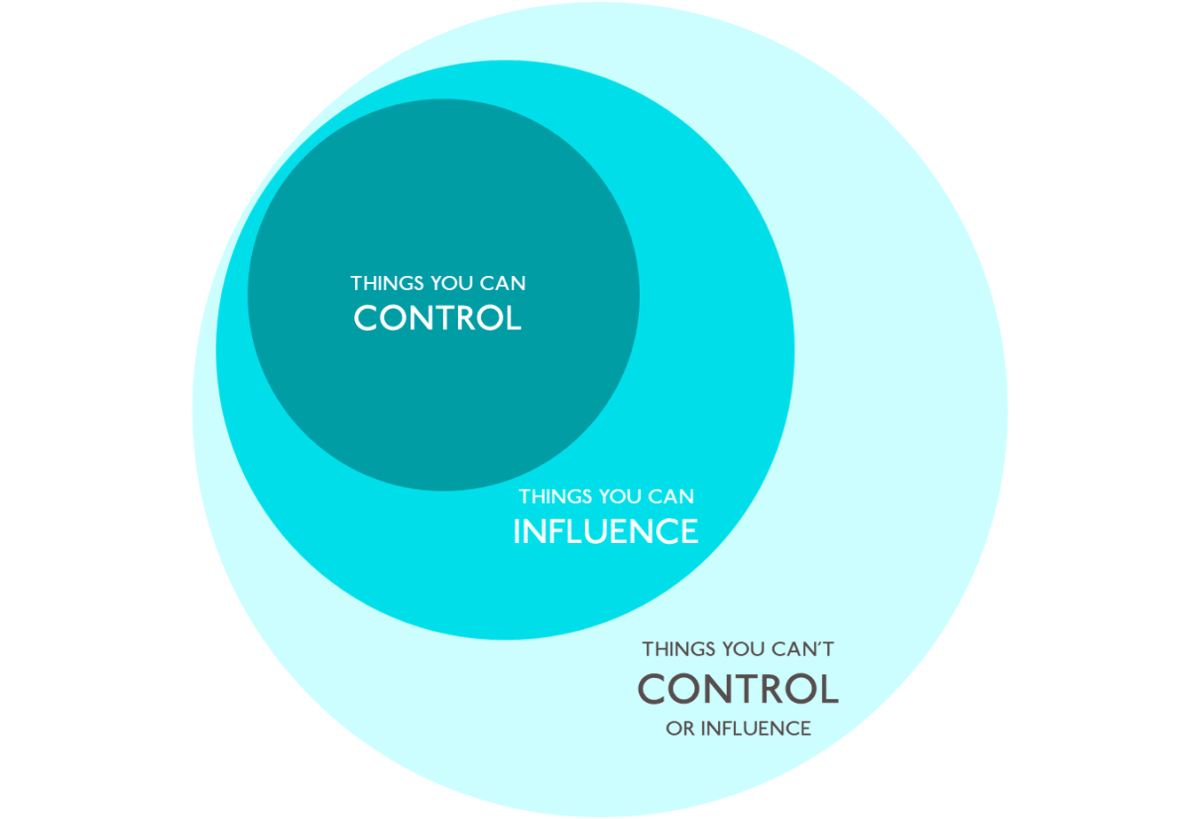 Locus of Control Exercise – Online Learning Portal